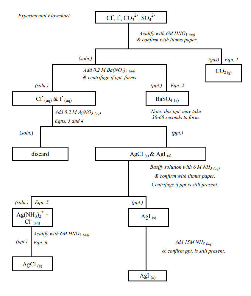 Solved What are all the balanced equations as you go through | Chegg.com