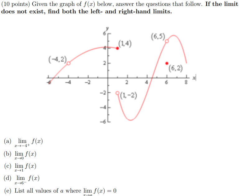 Solved (10 points) Given the graph of f(x) below, answer the | Chegg.com Solved (10 points) Given the graph of f(x) below, answer the | Chegg.com