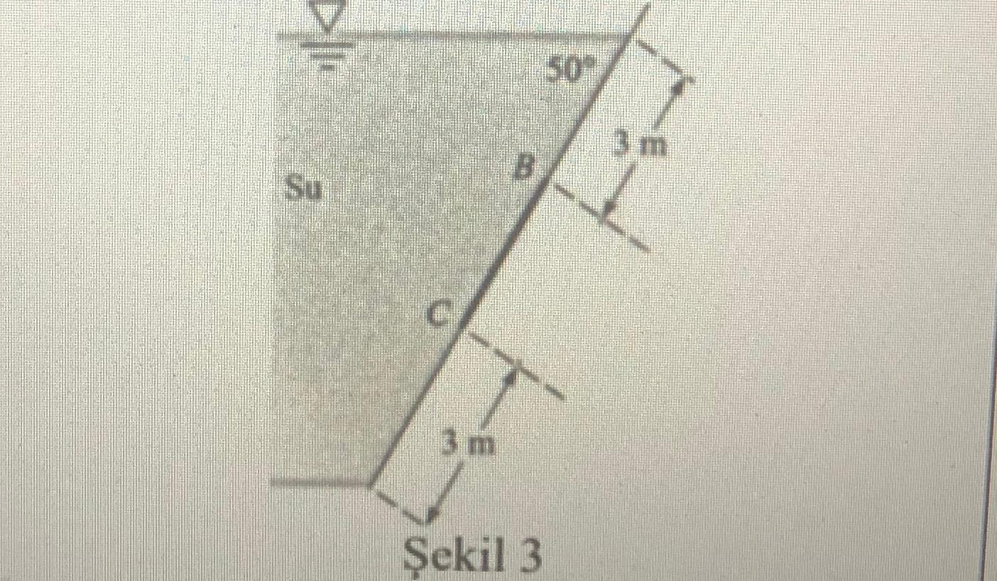 Solved Figure 3 shows the circular BC plate hydrostatic | Chegg.com