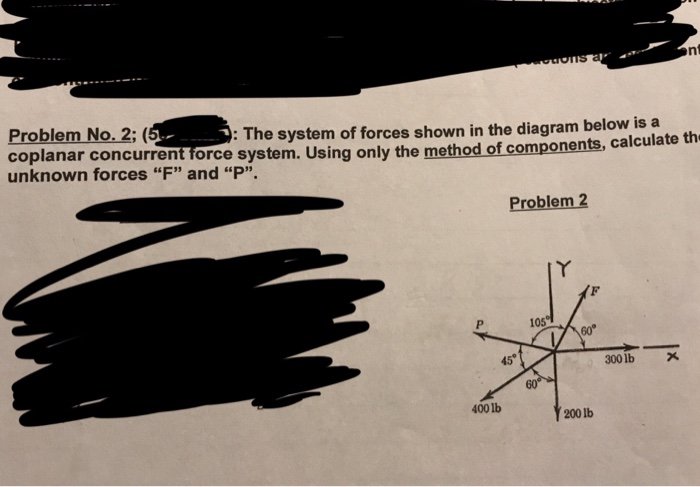 Solved Problem No. 2; coplanar concurrent force system. | Chegg.com