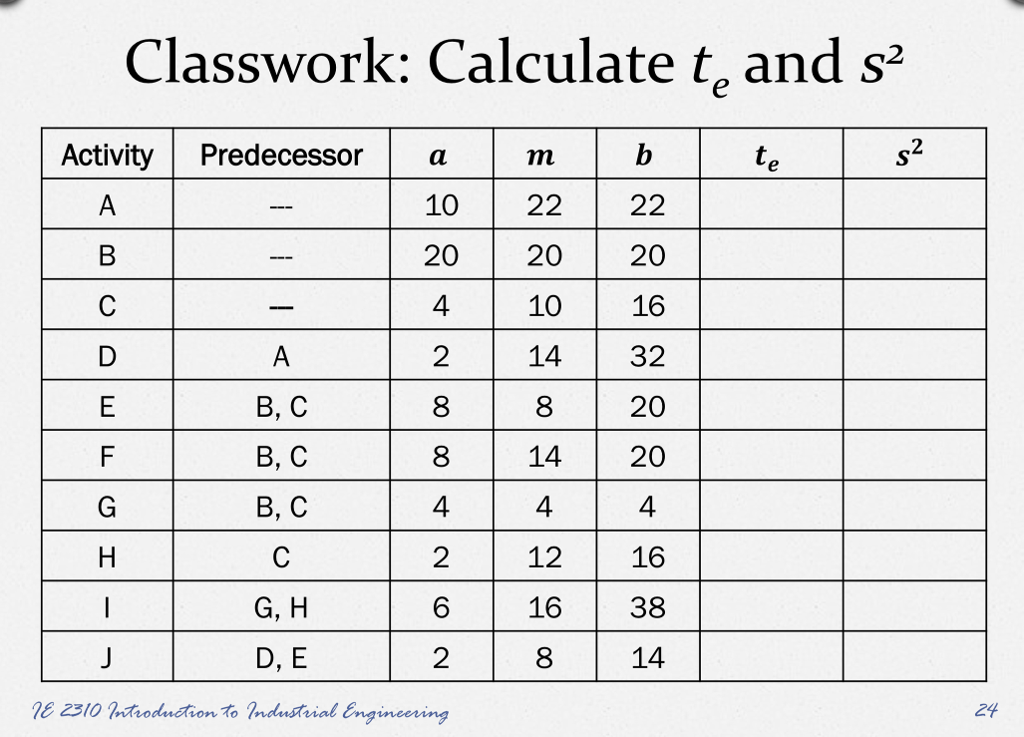 Solved 1. What is the expected project completion time? | Chegg.com