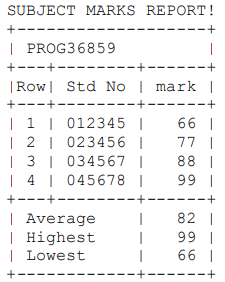 Solved Write c program for given below:Part – 1Subject Marks | Chegg.com