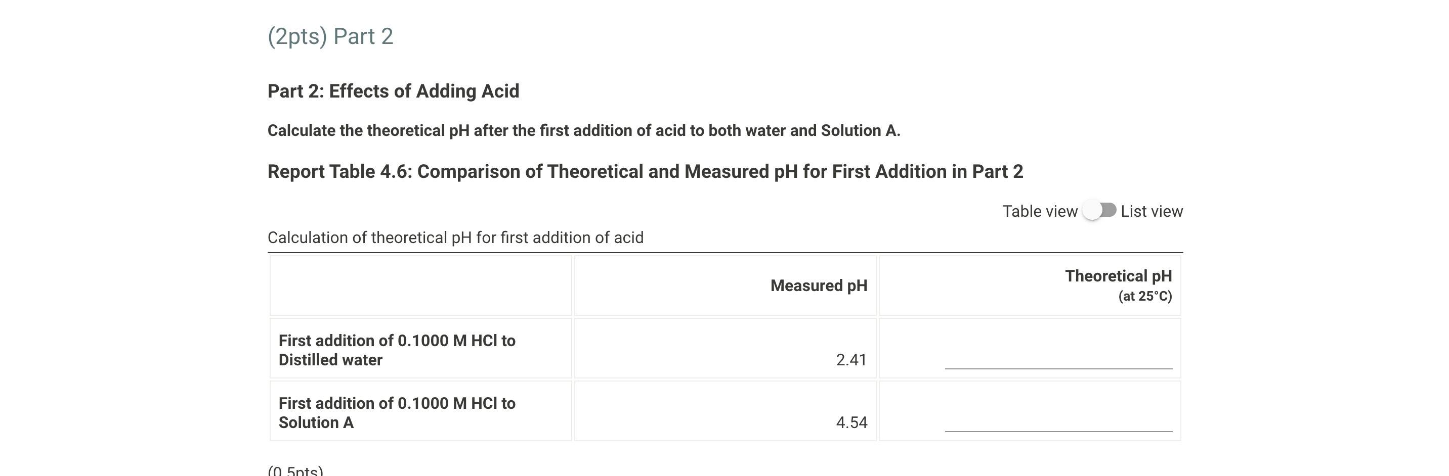 Solved Part 2: Effects of Adding Acid Calculate the | Chegg.com