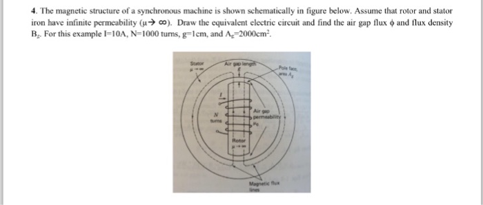 The magnetic structure of a synchronous machine is | Chegg.com