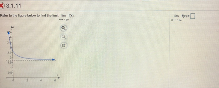 Solved Refer to the figure below to find the limit lim fx). | Chegg.com