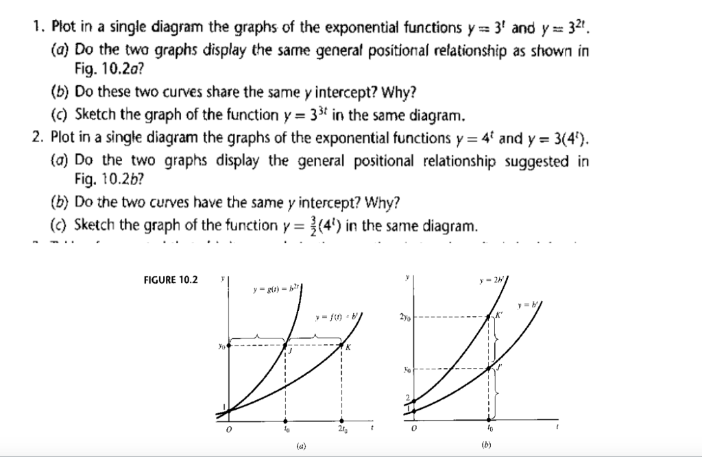 Solved 1. Plot in a single diagram the graphs of the | Chegg.com