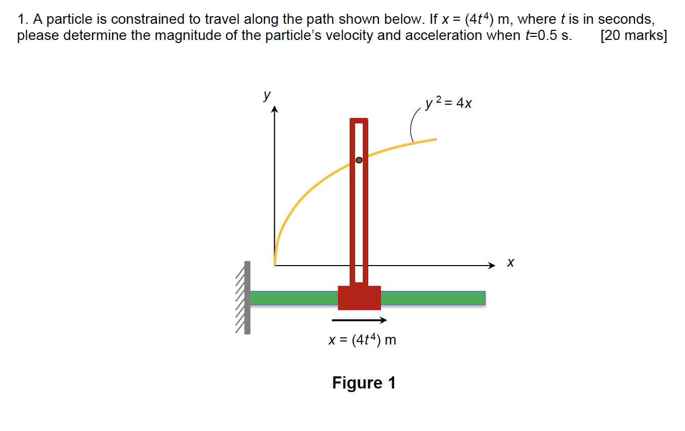 Solved 1. A particle is constrained to travel along the path | Chegg.com