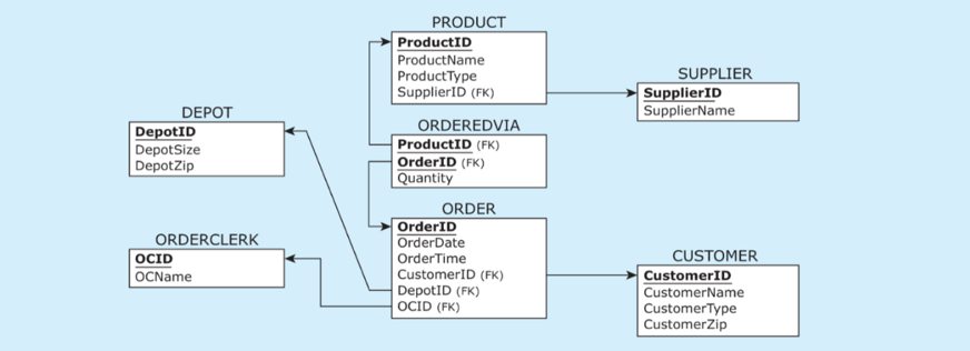 Using data from Figures 1 and 2, illustrate how the | Chegg.com