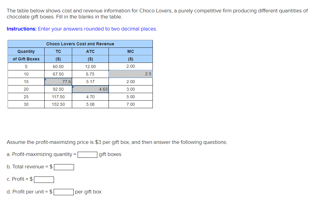 Solved The table below shows cost and revenue information | Chegg.com