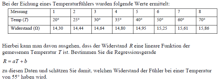 Solved The following values were determined during the | Chegg.com