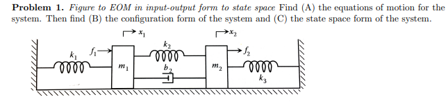 Solved Problem 1. Figure to EOM in input-output form to | Chegg.com