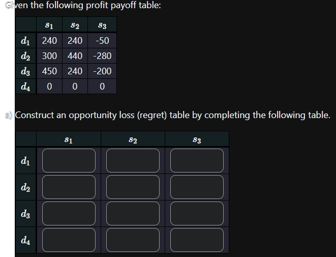 Solved Given the following profit payoff table: Si 82 S3 di | Chegg.com