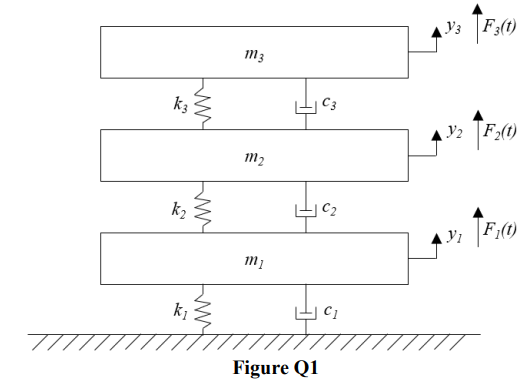Solved A three-level offshore platform located in the | Chegg.com