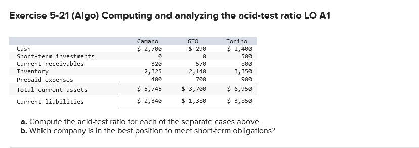 Solved Exercise 5-21 (Algo) Computing and analyzing the | Chegg.com