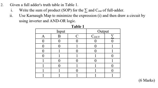 Solved 2. Given a full adder's truth table in Table 1. i. | Chegg.com