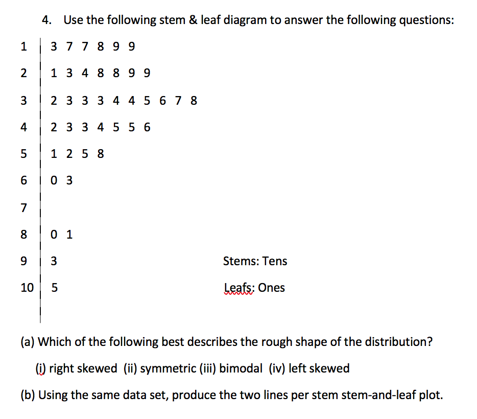 Solved Need help on this stem and leaf diagram problem. | Chegg.com