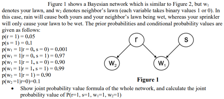 Solved Figure 1 shows a Bayesian network which is similar to | Chegg.com
