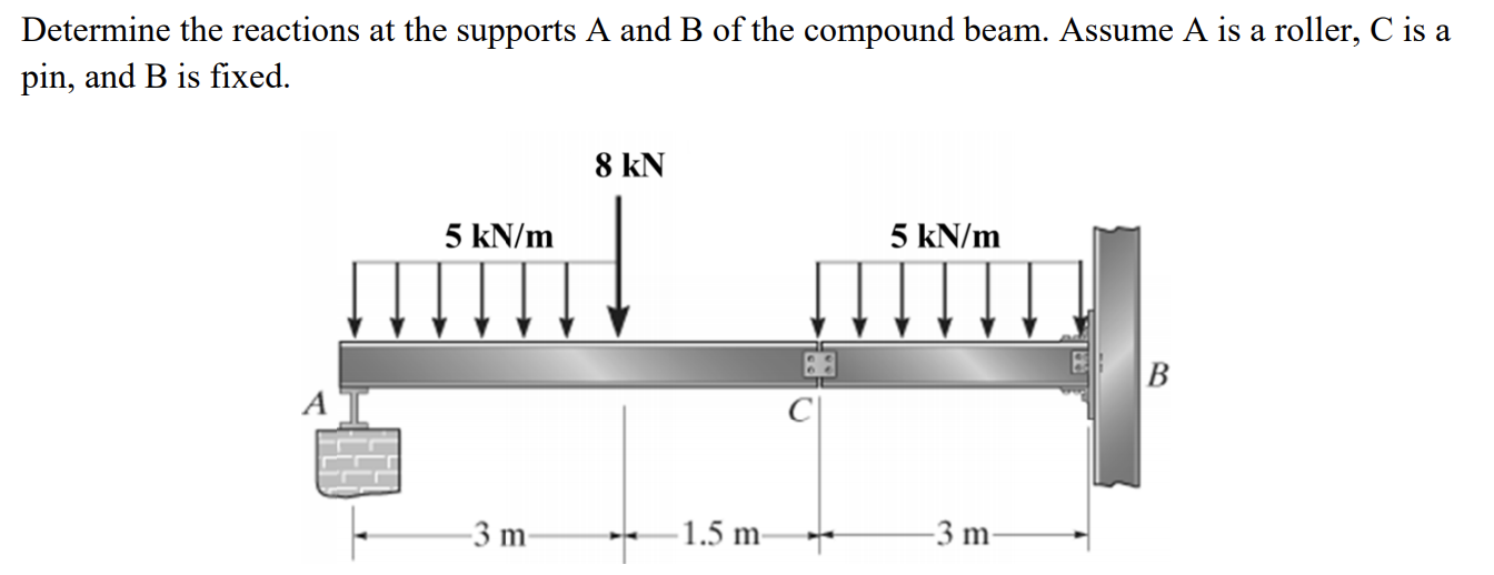 Solved Determine the reactions at the supports A and B of | Chegg.com