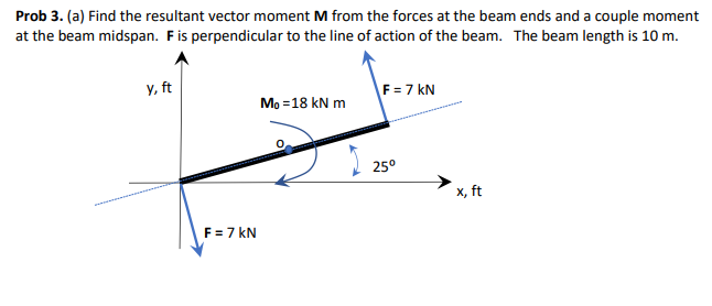 Solved Prob 3. (a) Find the resultant vector moment M from | Chegg.com