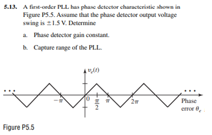 Solved 5.13. A first-order PLL has phase detector | Chegg.com