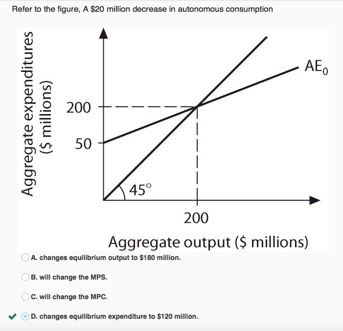 Solved I was wondering if you could explain how to come to | Chegg.com