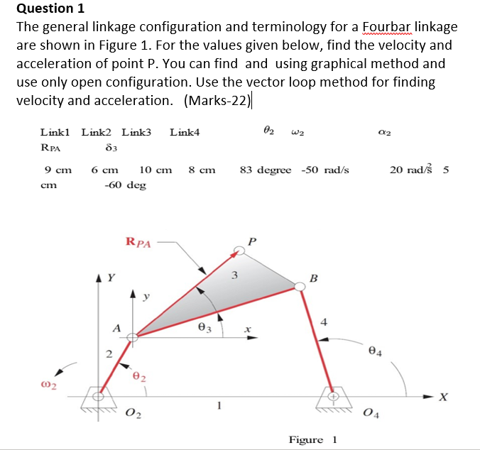 Question 1 The general linkage configuration and | Chegg.com