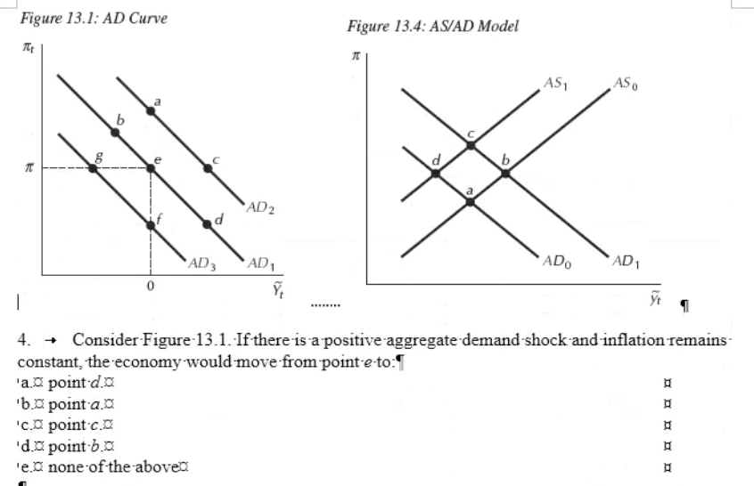 Solved Figure 13.1: AD Curve Figure 13.4: ASAD Model TE ASI | Chegg.com