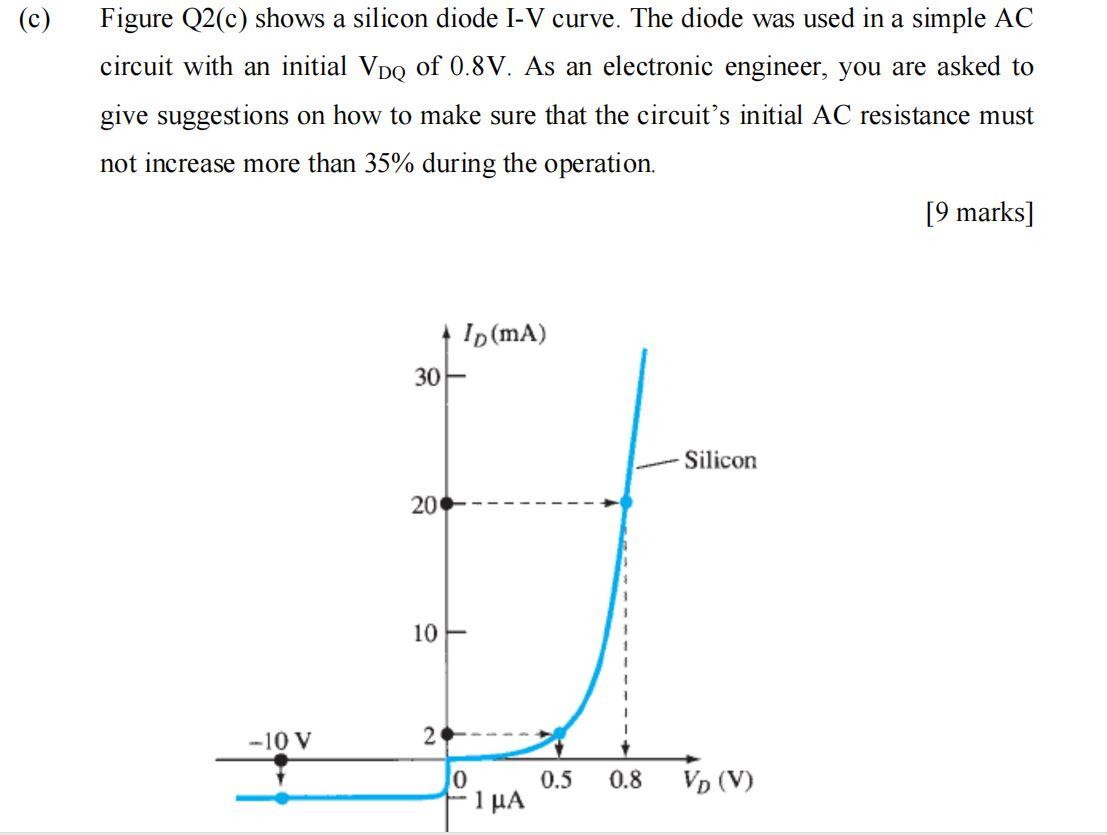 Solved Figure Q2(c) shows a silicon diode I-V curve. The | Chegg.com
