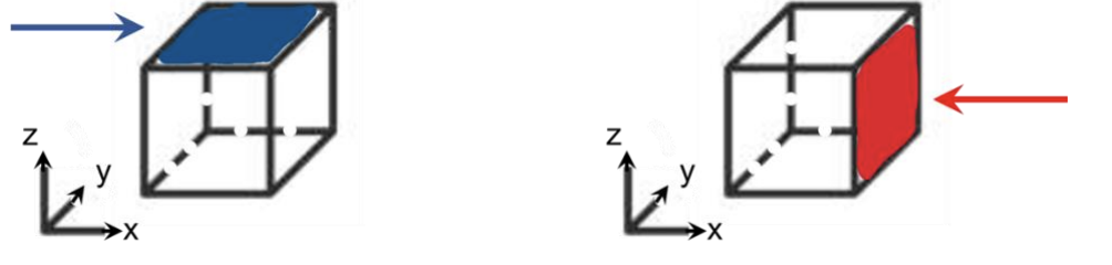 Solved (a) Consider the cube on the left, with the blue | Chegg.com