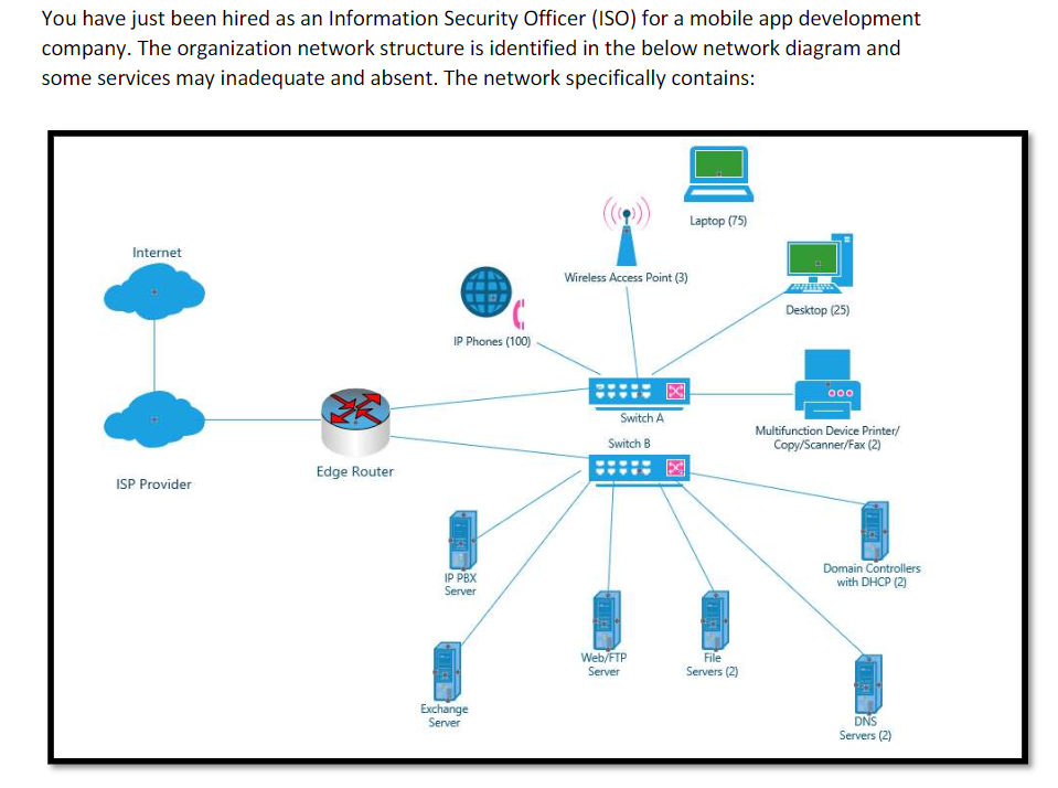 You have just been hired as an Information Security | Chegg.com