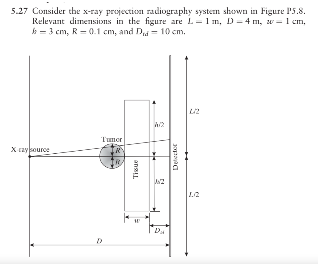 Solved 5.27 Consider the x-ray projection radiography system | Chegg.com
