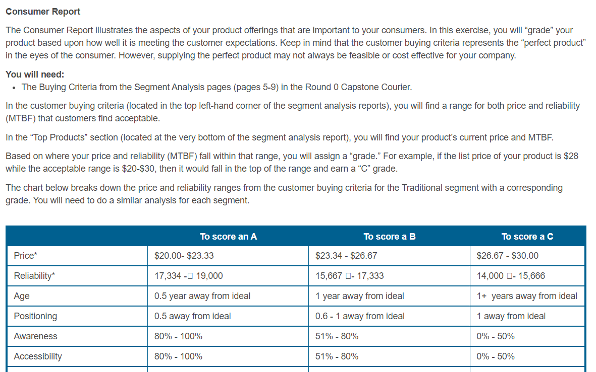 Solved Consumer Report The Consumer Report illustrates the | Chegg.com