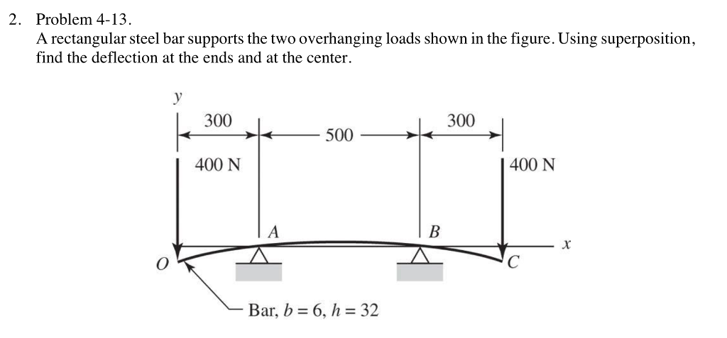 Solved 2. Problem 4-13. A rectangular steel bar supports the | Chegg.com