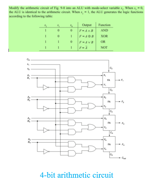 Solved Modify the arithmetic circuit of Fig. 9.8 ﻿into an | Chegg.com