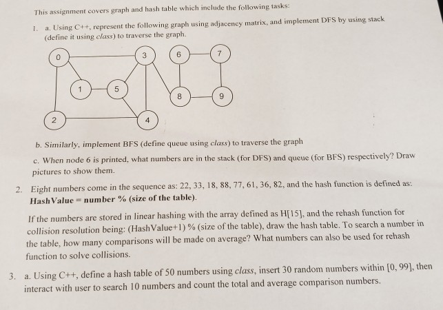 Solved This assignment covers graph and hash table which | Chegg.com