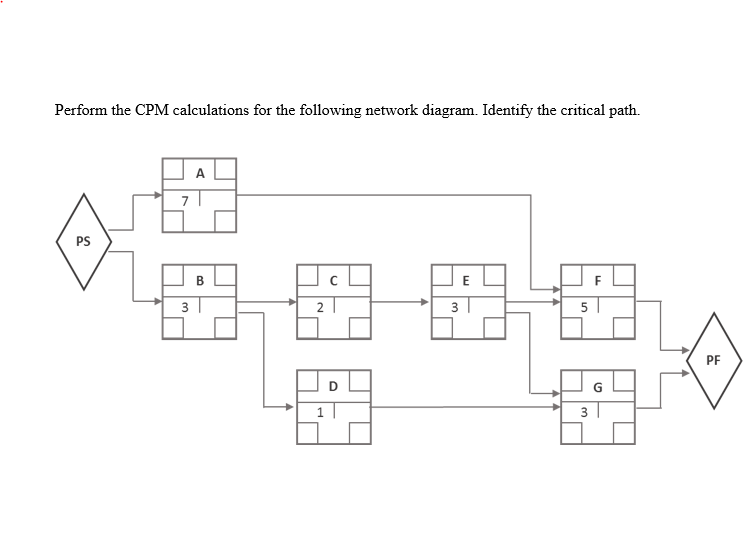 Solved Perform the CPM calculations for the following | Chegg.com