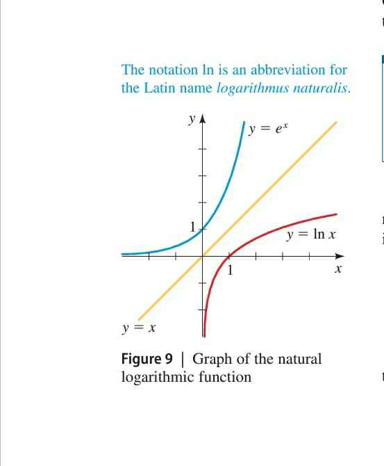 Solved (a) y=logax for a=2,3,5,10 Figure 3 | Families of | Chegg.com