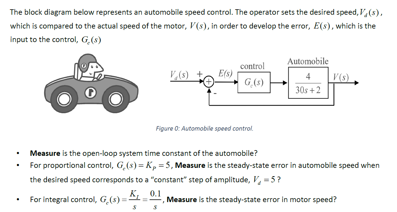 Solved The block diagram below represents an automobile | Chegg.com