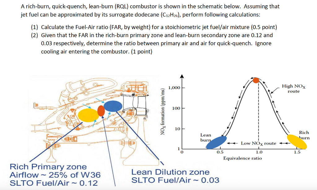 Solved A rich-burn, quick-quench, lean-burn (RQL) combustor | Chegg.com