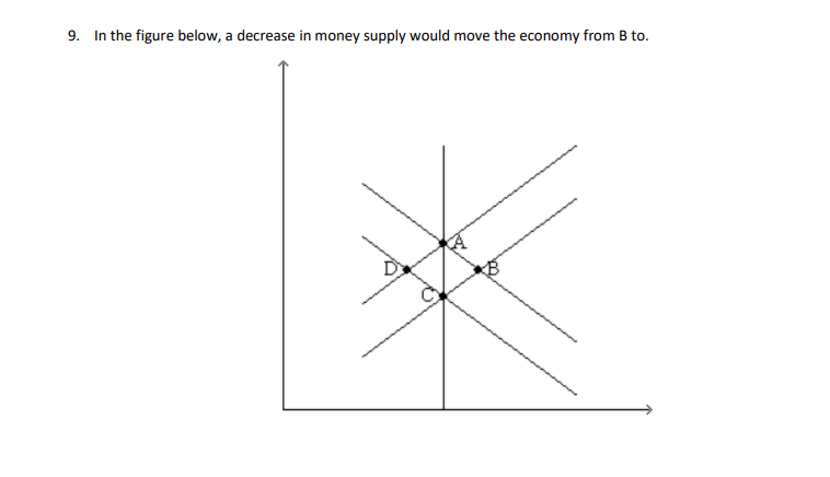 Solved 9. In the figure below, a decrease in money supply | Chegg.com