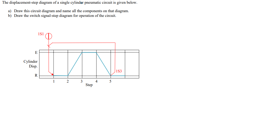 The displacement-step diagram of a single cylinder | Chegg.com