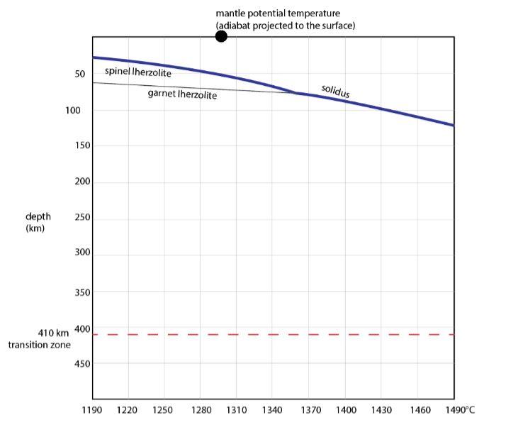 Solved 2. Calculating the geothermal gradient of the | Chegg.com