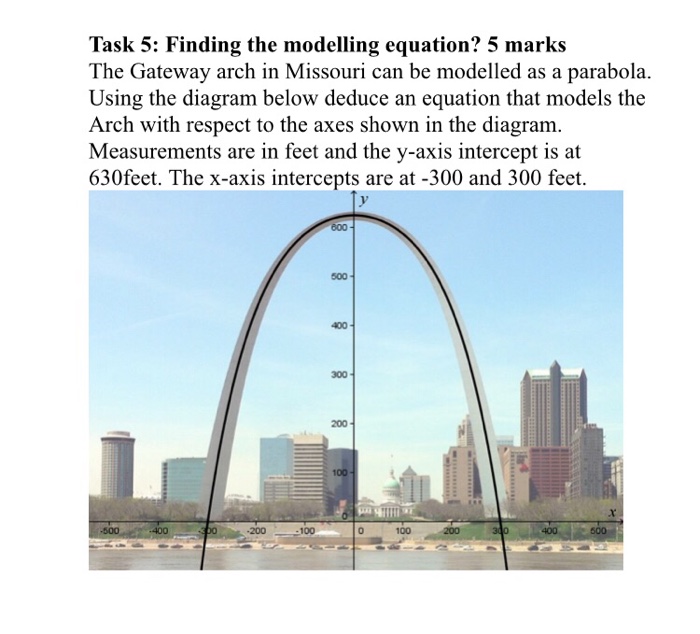 Solved Task 5: Finding the modelling equation? 5 marks The | Chegg.com Solved Task 5: Finding the modelling equation? 5 marks The | Chegg.com