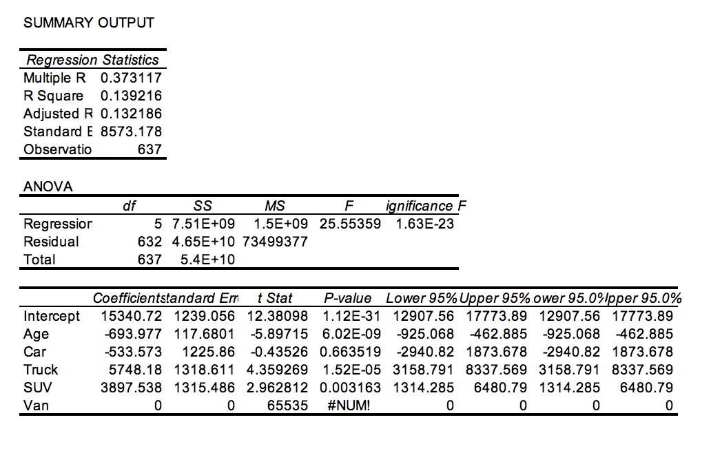 Solved Your manager wants your help to understand what | Chegg.com