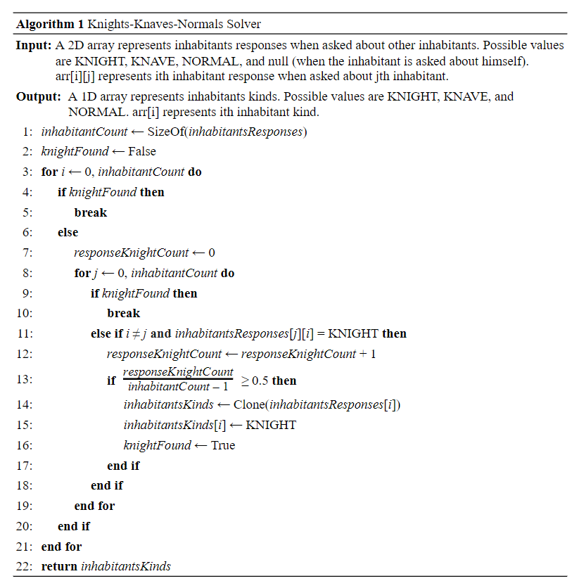 Algorithm 1 Knights-Knaves-Normals Solver Input: A 2D | Chegg.com