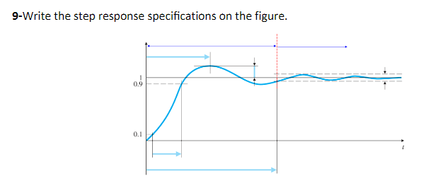 Solved 9-Write the step response specifications on the | Chegg.com