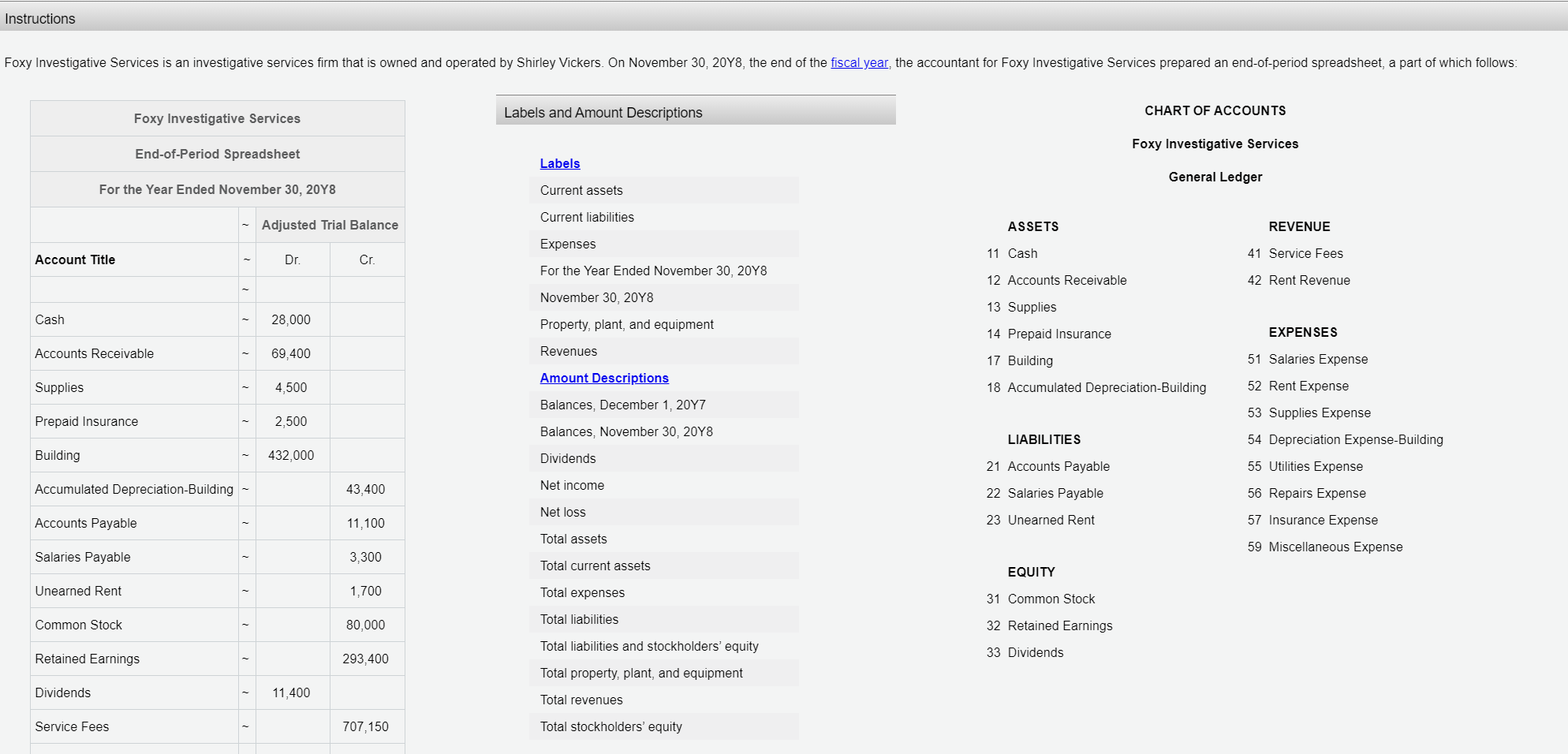 Solved Instructions Foxy Investigative Services is an | Chegg.com