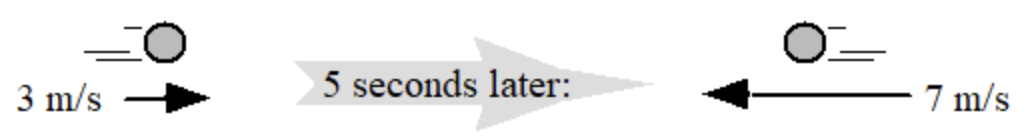 Solved A 2 Kg Object Accelerates As A Net External Force Is