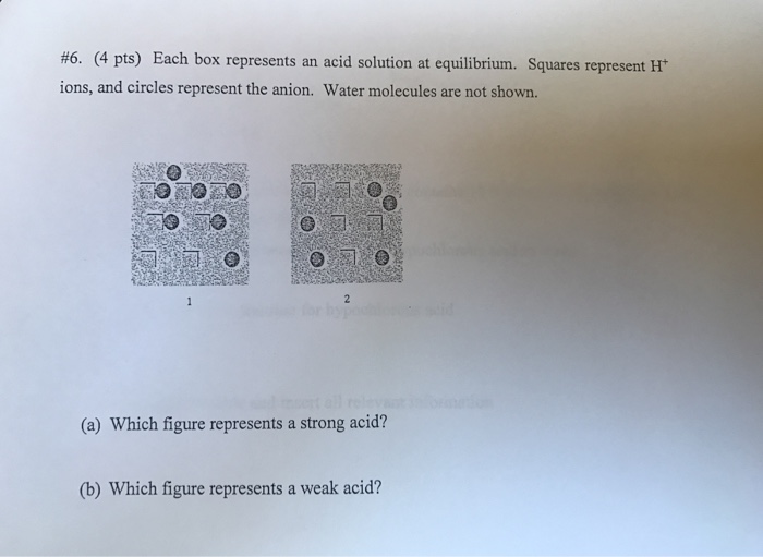 Solved Each box represents an acid solution at equilibrium. | Chegg.com