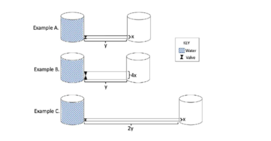 Solved 1. Resistance is the impediment to flow in a system. | Chegg.com